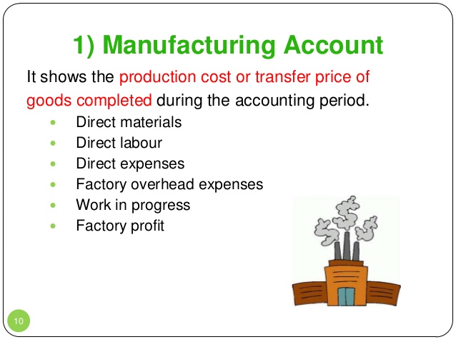 Manufacturing Account | Passnownow