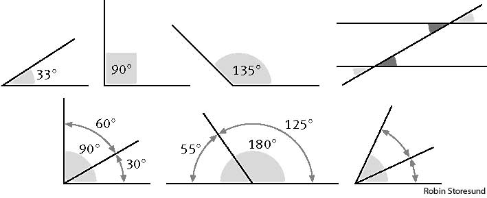Geometrical Construction (Angles) - Passnownow